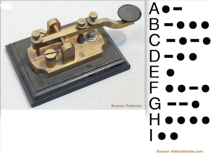The History of Police Communications in New York City – Part 1- The Pre ...